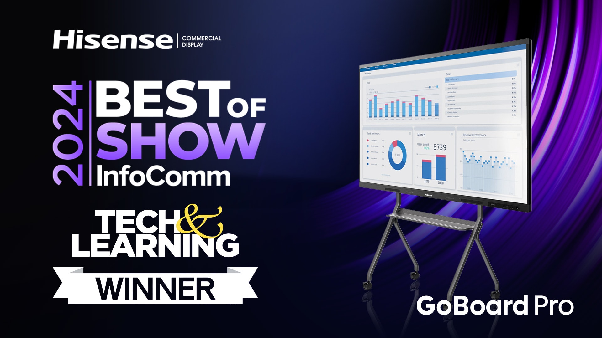 Interactive Displays. Hisense Commercial Display